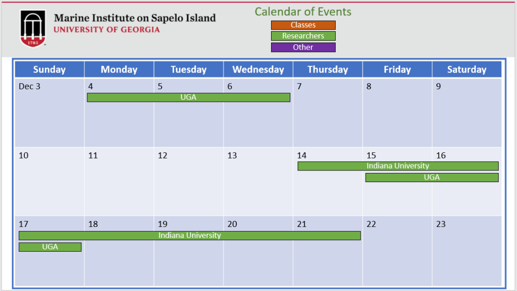 UGAMI, UGA Marine Institute overview, office of research, uga